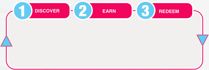 Rewarded Play Data – Rewarded Play Data